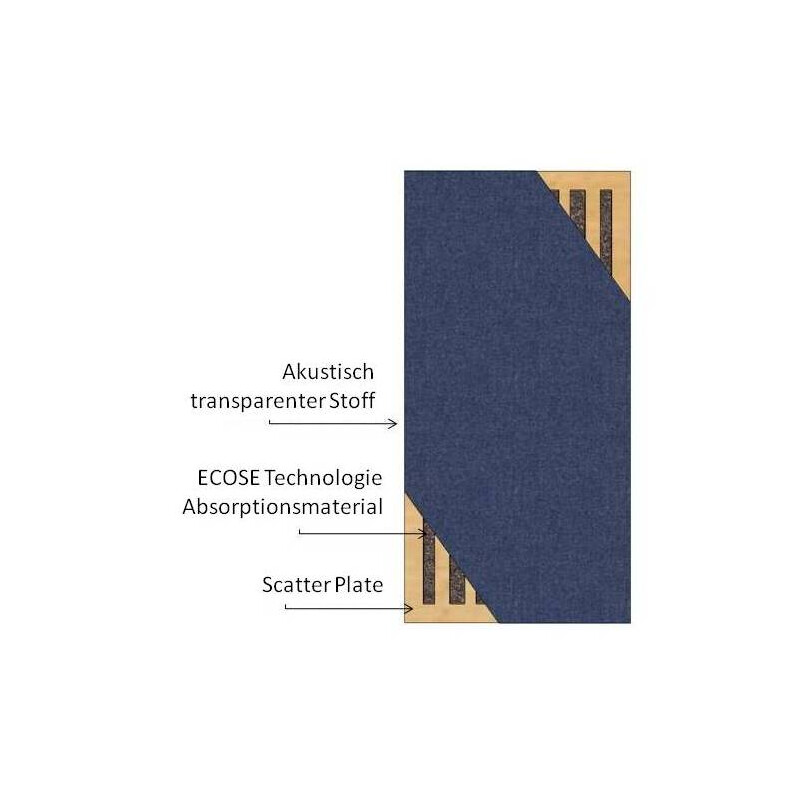 GIK Acoustics Scatter Plate - MeinMic - Professional Audio Shop & Ser ...